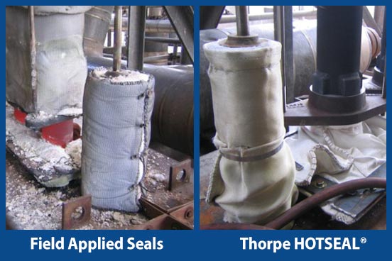 High Temperature Textiles | Industrial Plant Services